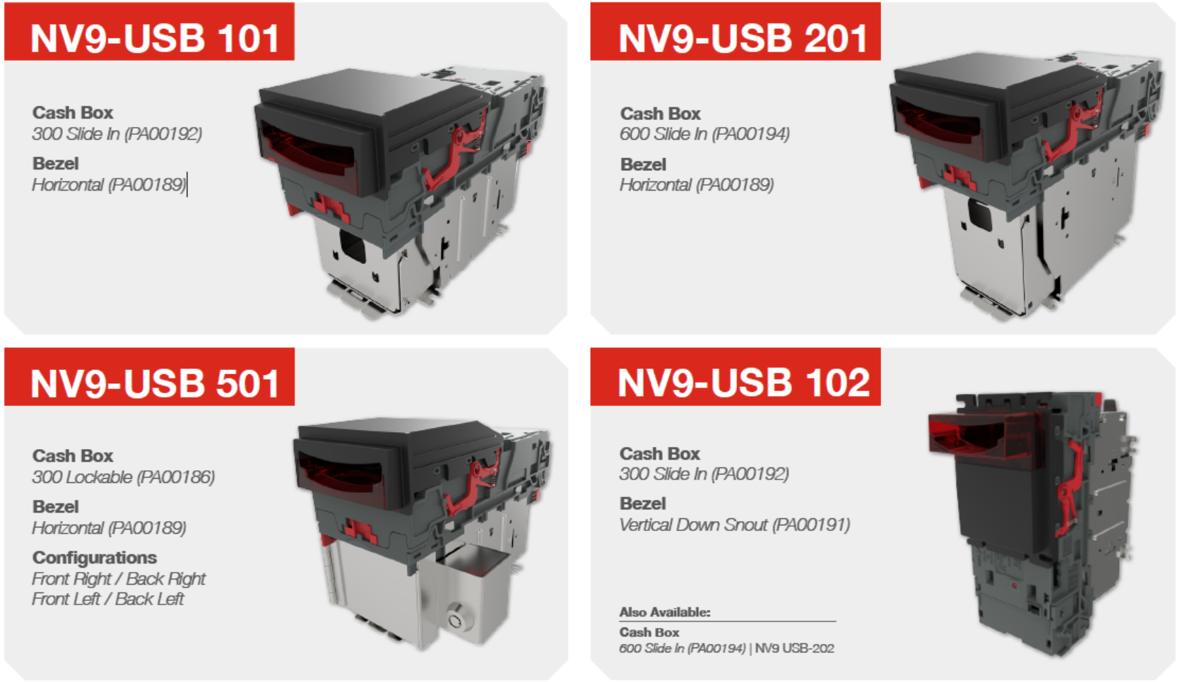 ITL NV9 USB+ series bill acceptor – Industrial and Gaming Touch Screen ...
